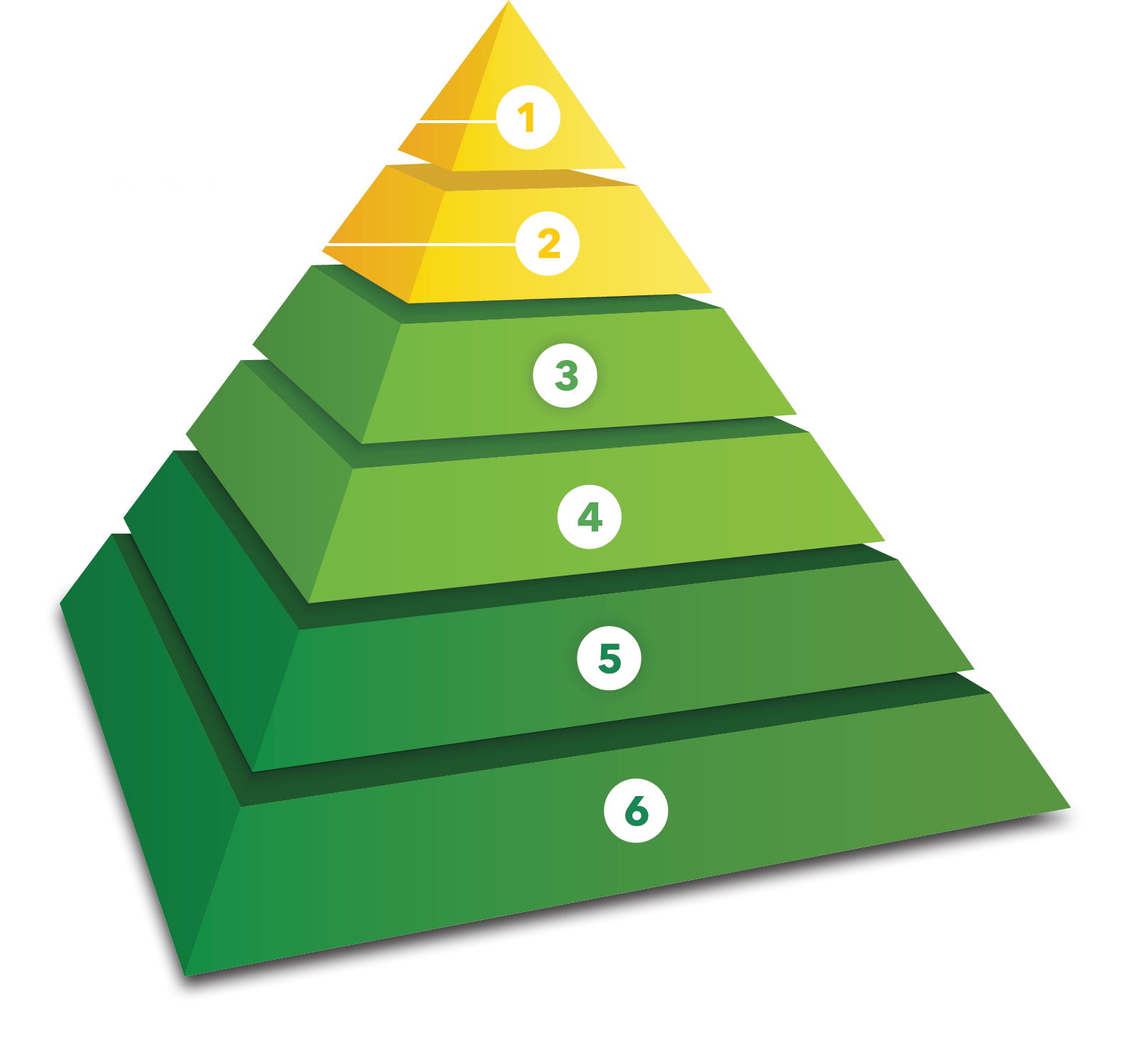 Energy Efficient Buildings | Cenergistic